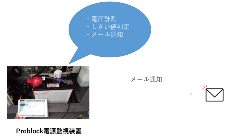 AWS電源監視装置 – ProBlock